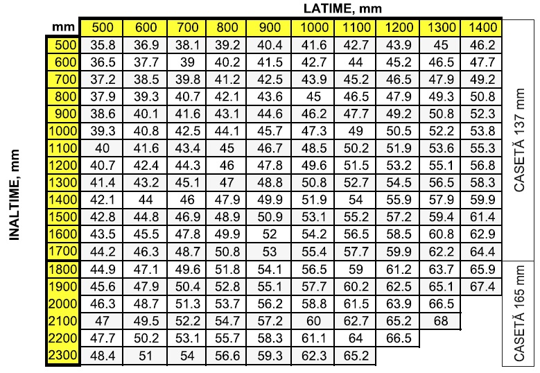 Rulouri Exterioare ALEXIR - Rulouri aplicate din PVC- gama lux